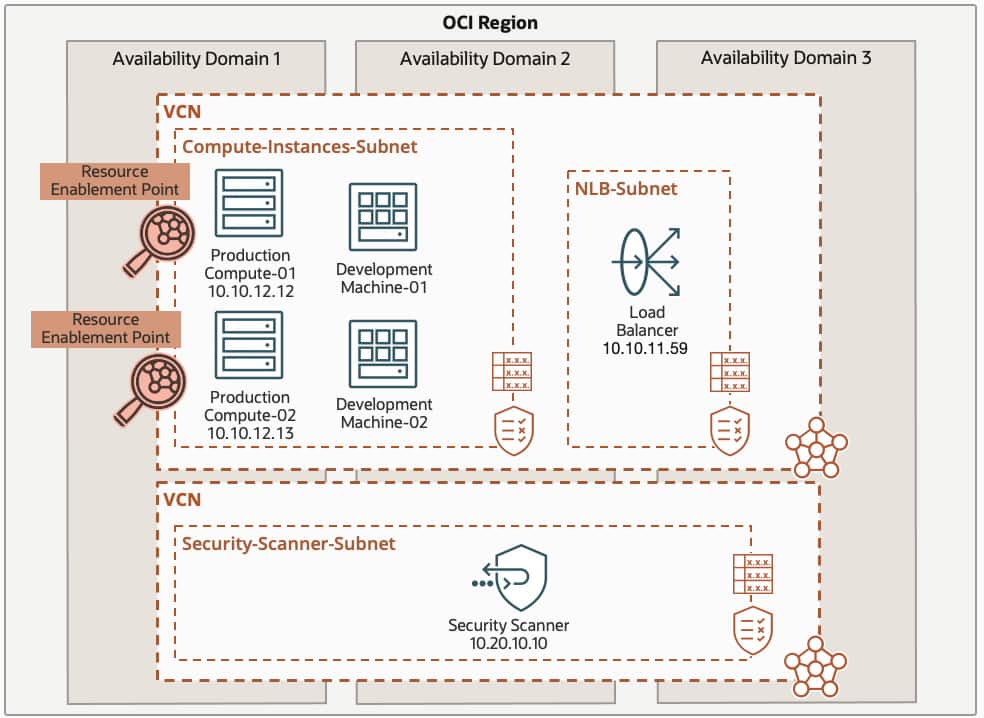 OCI Flow Logs Unveils Enhancements To Streamline Your Network Monitoring Experience