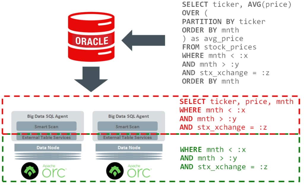 Big Data SQL Quick Start. Predicate Push Down - Part6.