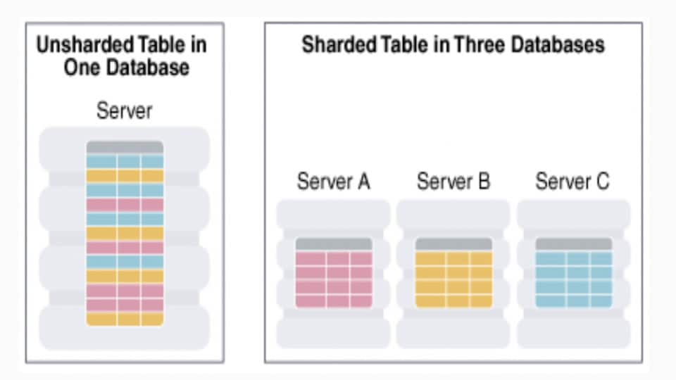 Transportable Binary XML – modern XML document storage in Oracle ... Transportable Binary XML – modern XML document storage in Oracle ...