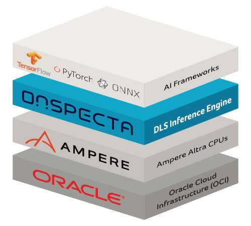 Announcing OnSpecta Deep Learning Inference support for the Arm-based Ampere compute platform on ...