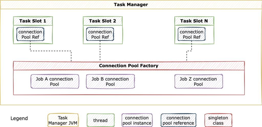 Behind the scenes: Optimizing high-throughput applications by reducing ...