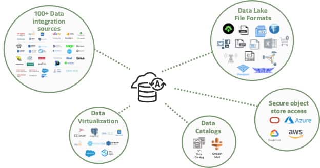 Autonomous Database brings AI to your data