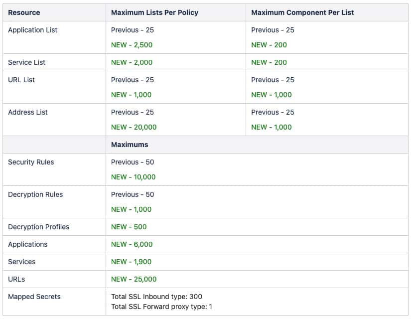 Oci Network Firewall Unveiling Policy Model Transformations And