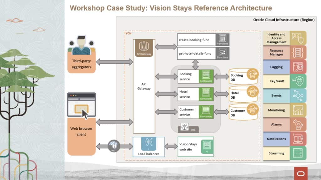 Announcing Oci 2023 Developer Professional Learning Path And Certification
