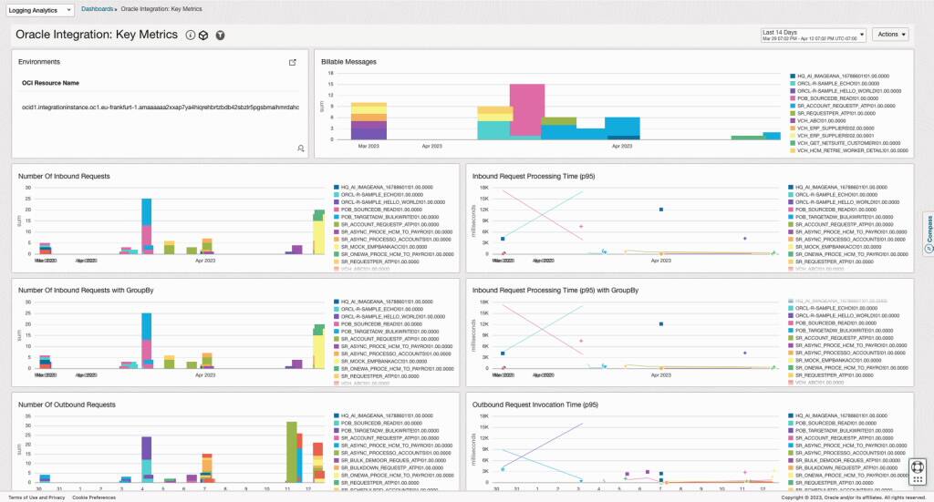 Leveraging Logging Analytics for Oracle Integration Cloud Logging and ... Leveraging Logging Analytics for Oracle Integration Cloud Logging and ...