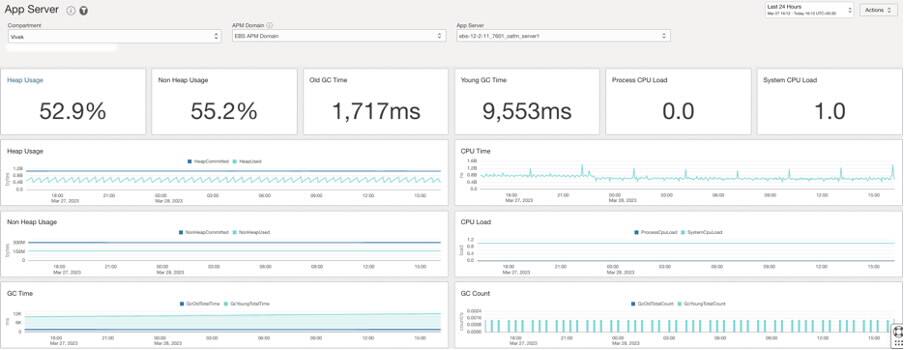 How to Monitor and Diagnose Oracle E-Business Suite Performance Issues ...