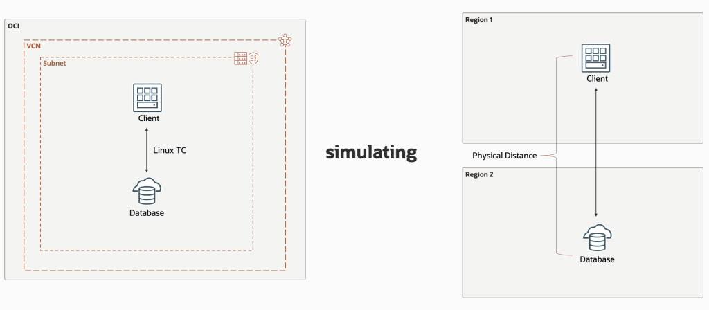 Using Linux Traffic Control to simulate latency and investigate fetch size for Oracle Database