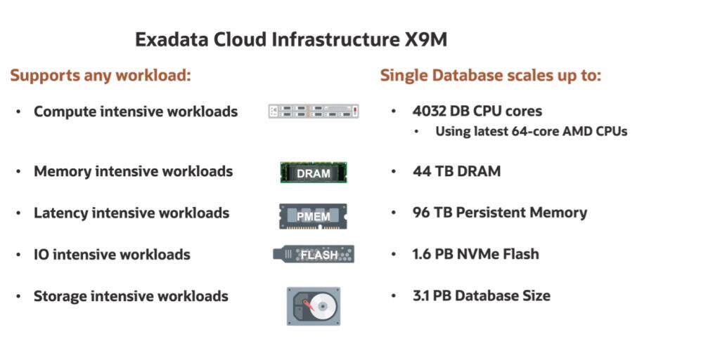 Exadata Cloud Infrastructure X9M 提供開始：クラウドで最高の性能と拡張性を実現