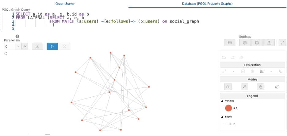 Third Quarterly Update on Oracle Graph (2023)