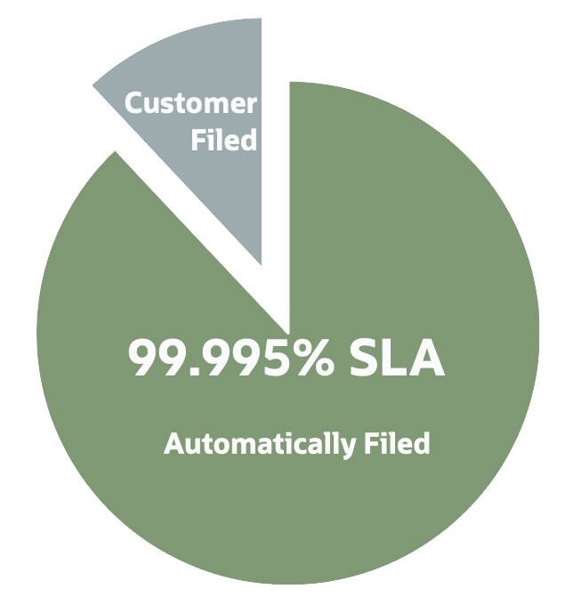 Autonomous Database - Dedicated Observability for Mission Critical Workloads