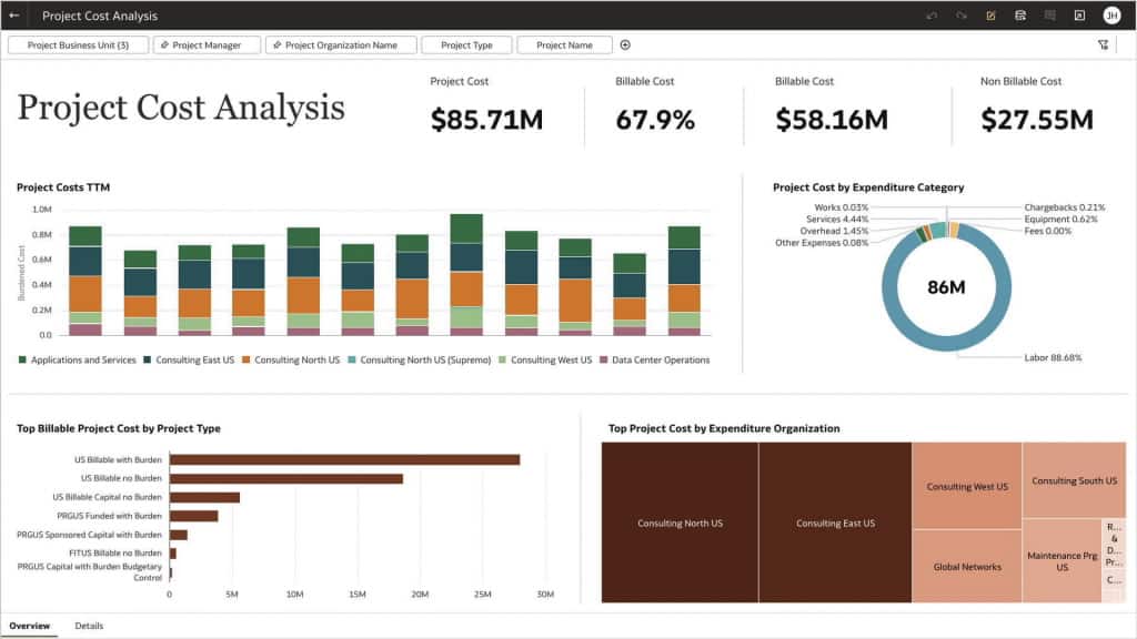 Introducing Project Analytics In Oracle Fusion Erp Analytics