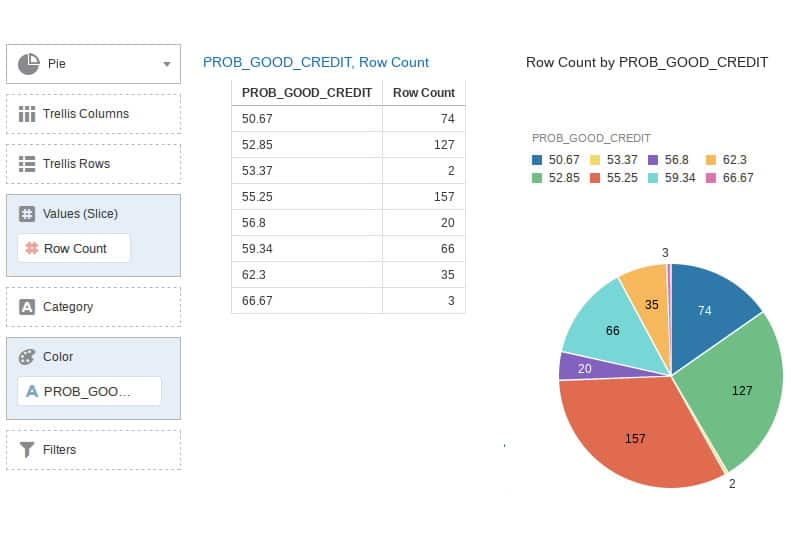 Data Warehouse and Visualizations for Credit Risk Analysis