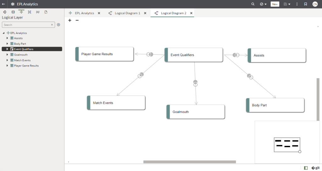 Embedding Analytics For The Win 