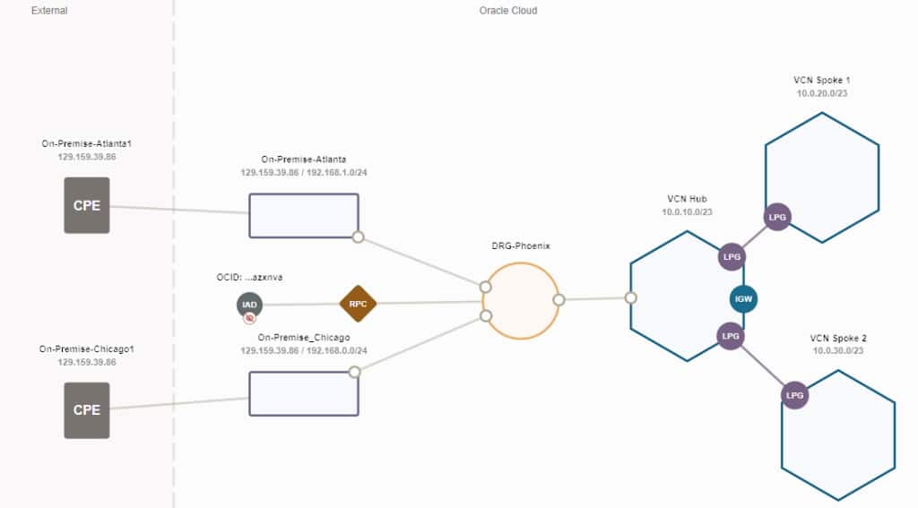 Announcing Oracle Cloud Infrastructure Network Visualizer