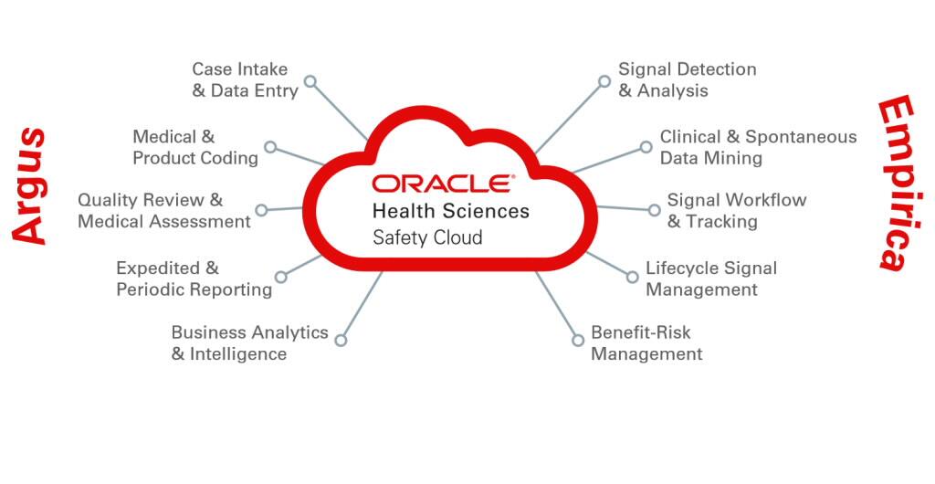 Oracle Argus Now on Oracle Cloud Infrastructure
