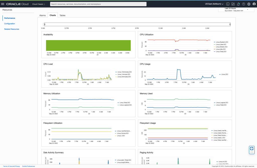 Host Observability with Stack Monitoring