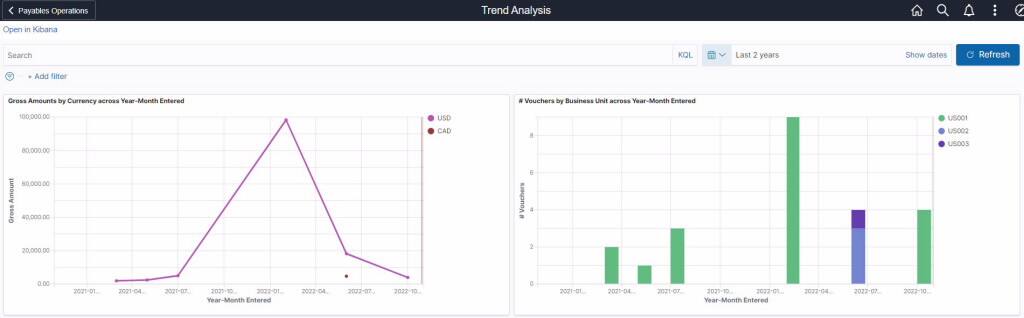 Early Detection & Monitoring and Trend Analysis using Kibana Dashboards Early Detection & Monitoring and Trend Analysis using Kibana Dashboards