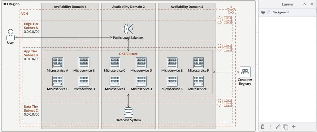 Layered architecture diagrams with Draw.io