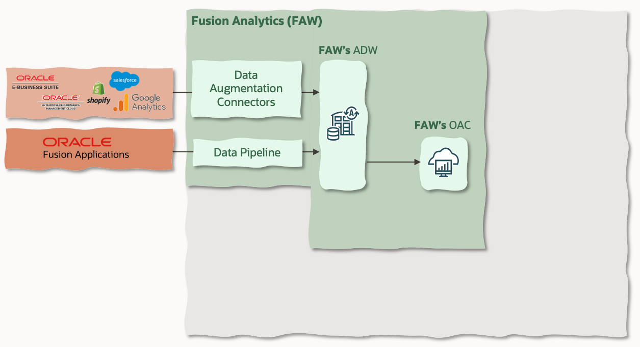 Extending Fusion Analytics Part 4 Of 4