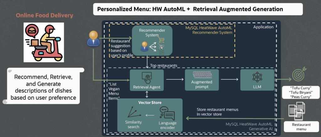 Want to become an AI developer? Here’s how with MySQL HeatWave Want to become an AI developer? Here’s how with MySQL HeatWave