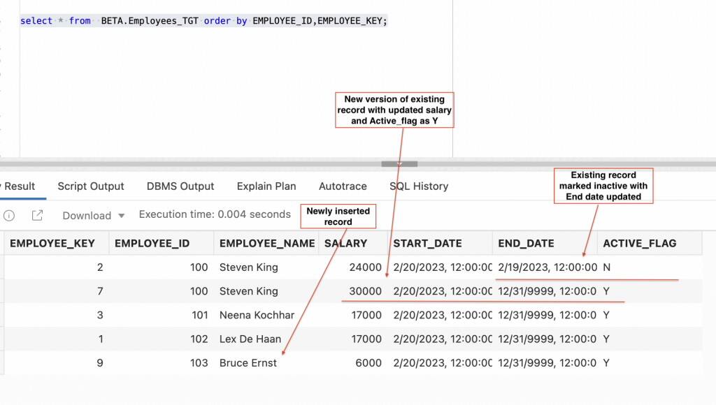 Type-2 Slowly Changing Dimension (SCD) Implementation in Oracle Cloud ...