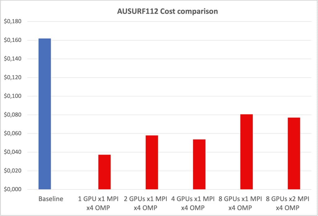 OCI上のGPUシェイプでQuantum Espressoのシミュレーションを加速 (2024/05/07)