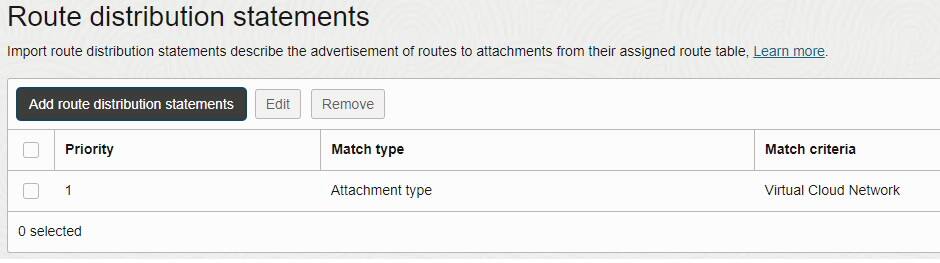 A routing scenario, defining separate path for inspected vs. non ...