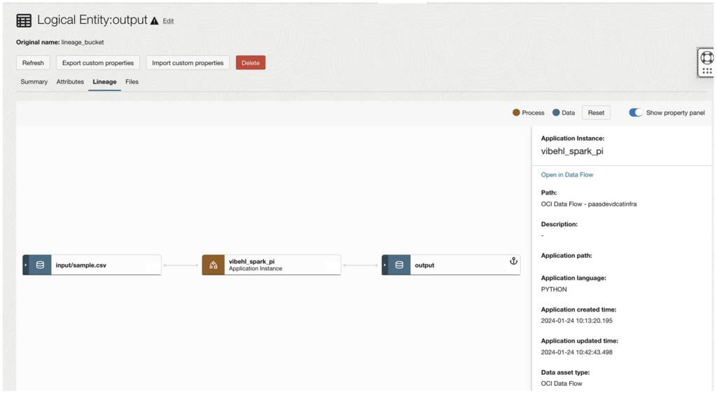 New data lineage features in OCI Data Catalog