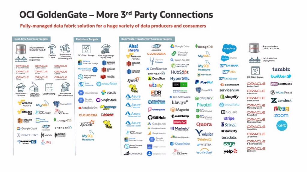 Announcing GoldenGate 23ai General Availability