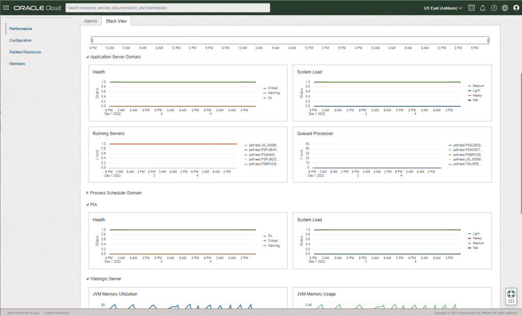 Monitor Your Oracle PeopleSoft Application and its stack using Stack Monitoring
