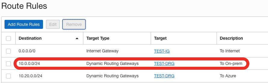 Oracle – Azure Interconnect Use Cases