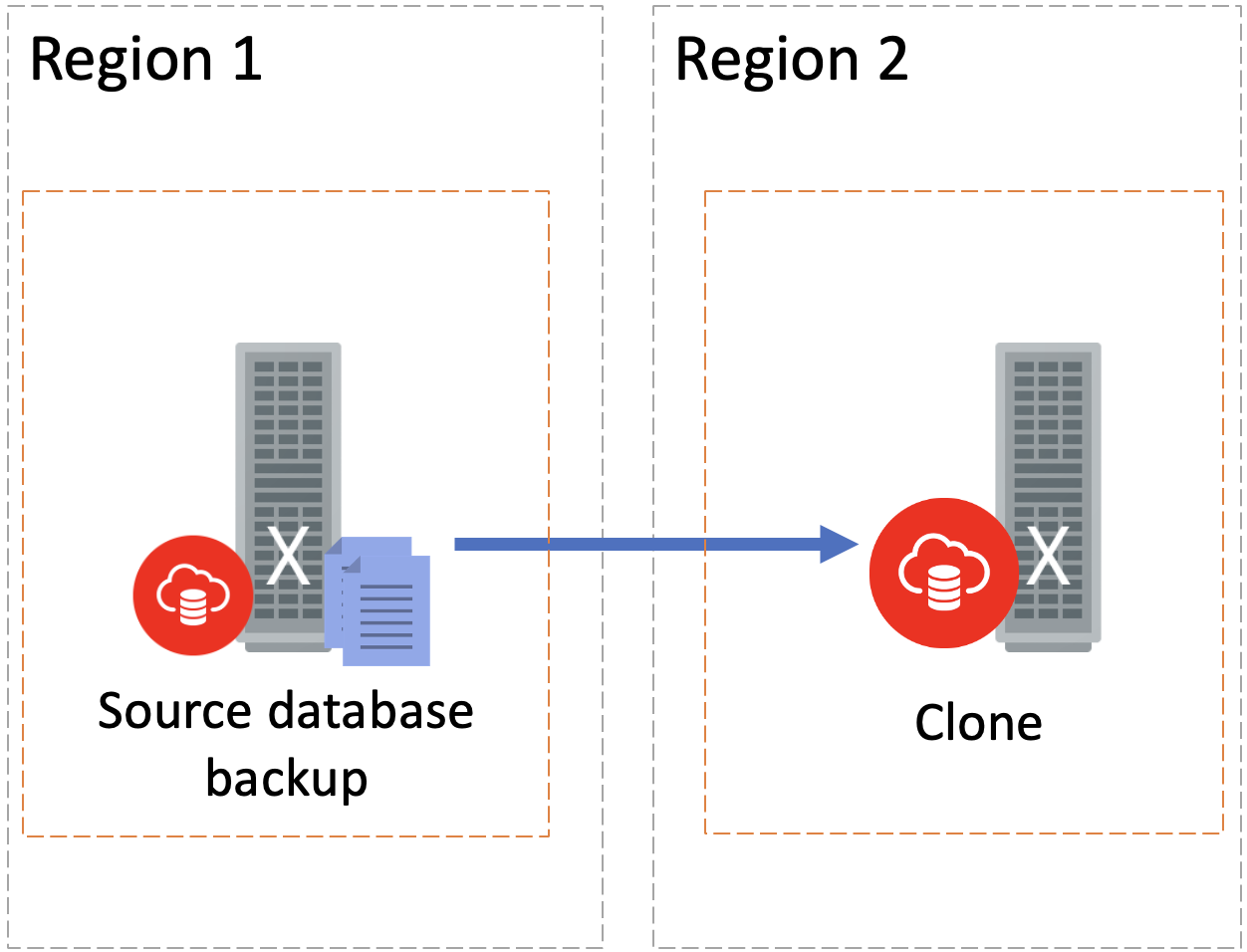 Clone your Autonomous Database across regions from a backup
