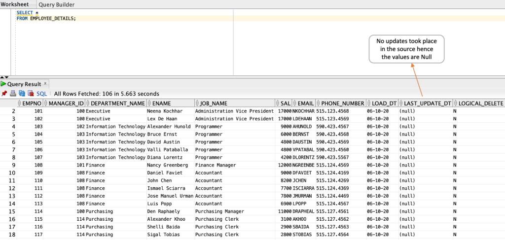 Incremental Loads In Oracle Cloud Infrastructure Oci Data Integration