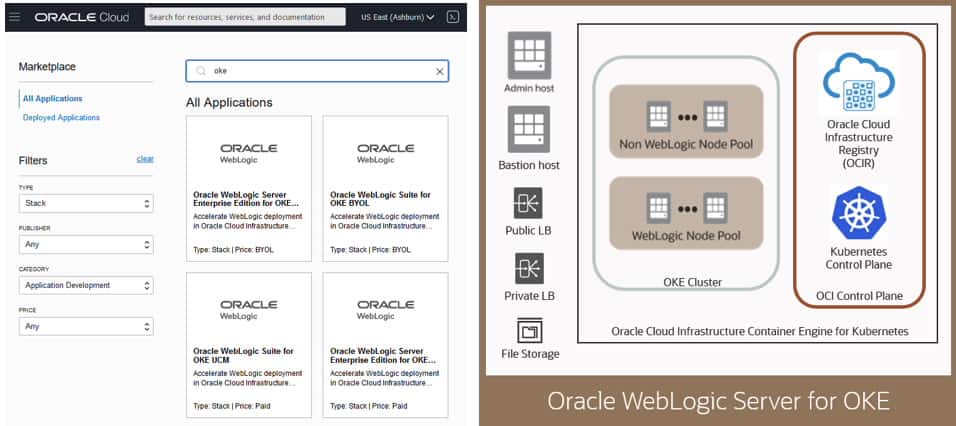 Two priorities for Oracle Cloud Infrastructure: Interoperability and ...