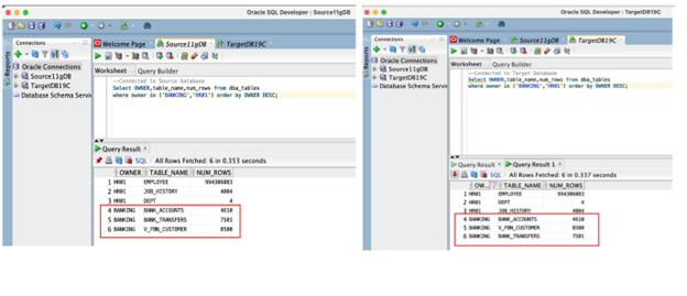 Migrate Data From On Prem Oracle 11g Database To Oci With Minimal