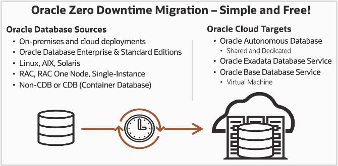 Key Considerations Before Migrating Oracle Databases to the Cloud