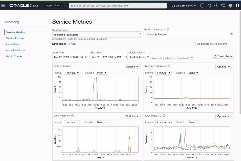 Oci Monitoring Makes It Easy To Export Metrics