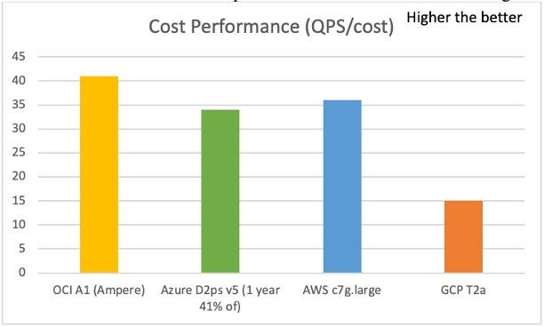 Announcing Oracle Cloud Infrastructure integration with Apptio Cloudability