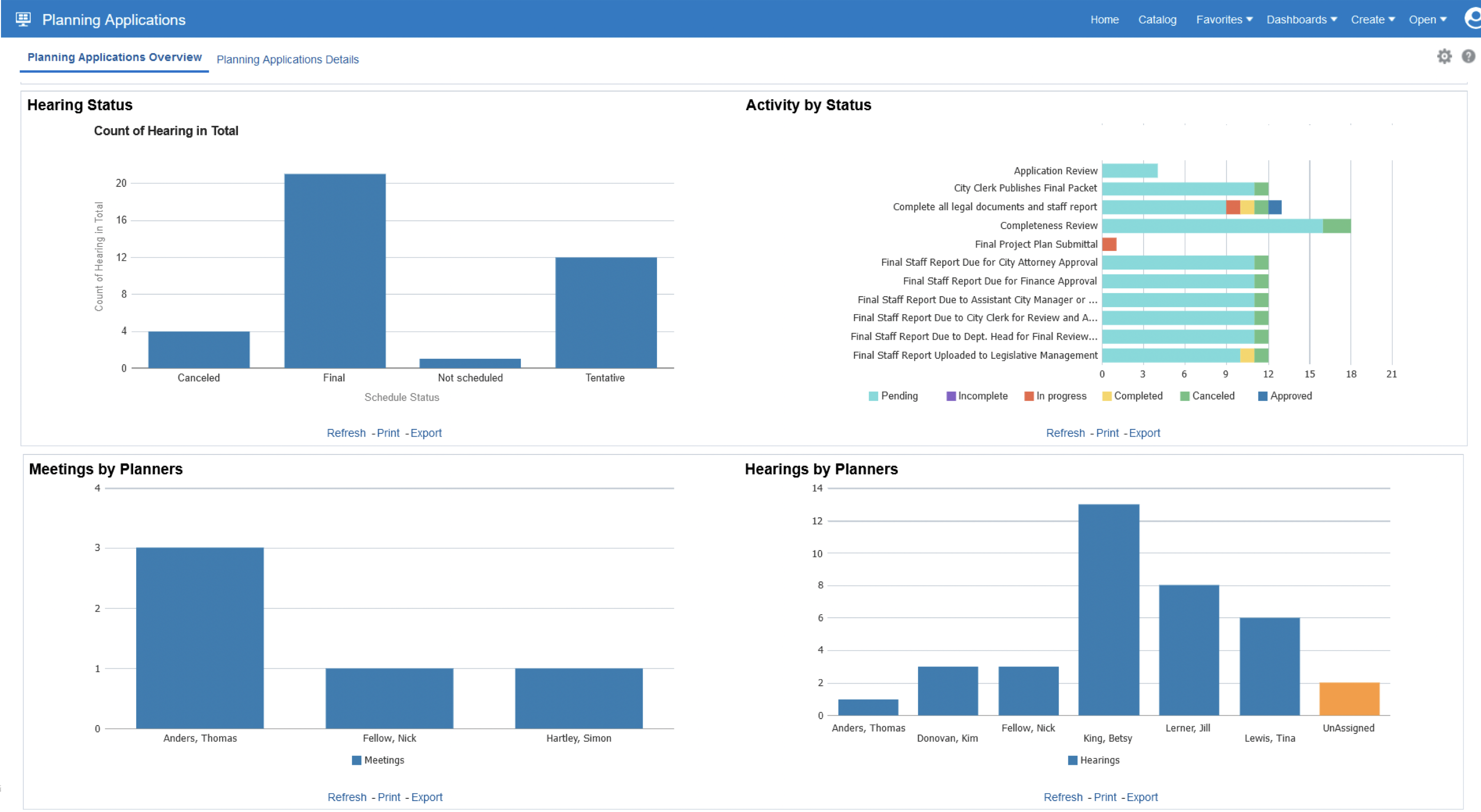 Oracle Planning and Zoning: A Walkthrough