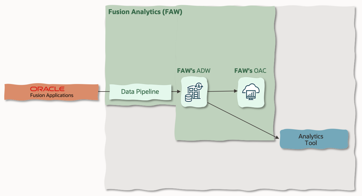 Extending Fusion Analytics Part 4 Of 4