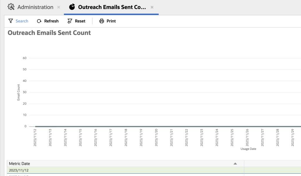The SUM Dashboard: Streamlining your Oracle B2C Service Usage Tracking