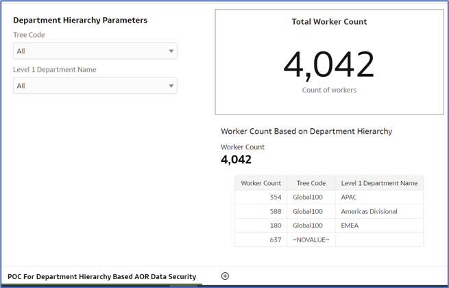 How to set up data security in Oracle Fusion HCM Analytics using the ...