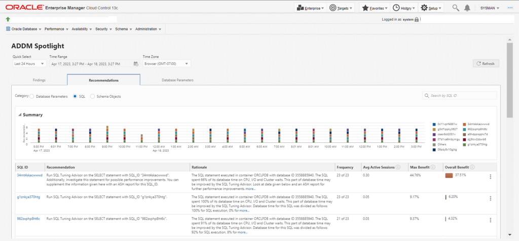 ADDM Spotlight provides strategic advice to optimize Oracle Database performance