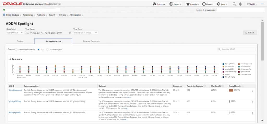 ADDM Spotlight provides strategic advice to optimize Oracle Database performance