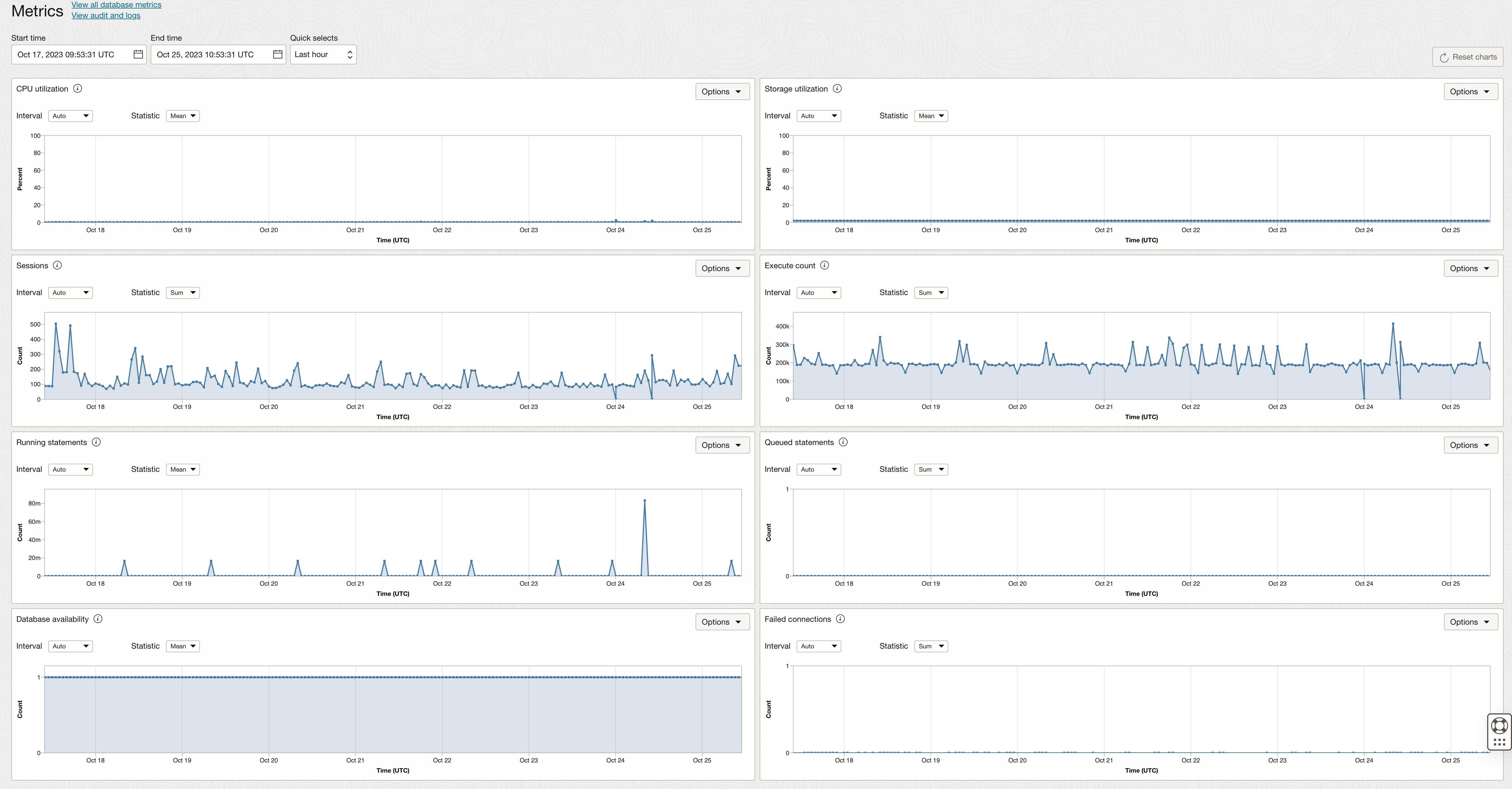 How to quickly enable a set of smart alarms to monitor your Autonomous ...