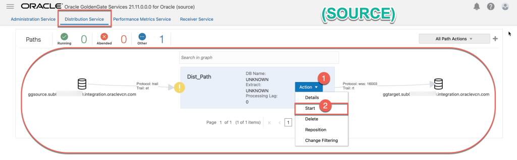 Oracle GoldenGate Microservices Secure Deployment