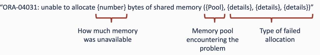 ORA-04031: unable to allocate bytes of shared memory - Why it Happens ...