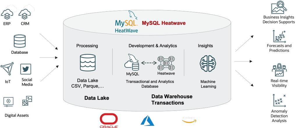 Essential reading: Explaining modern data management (Part 2)