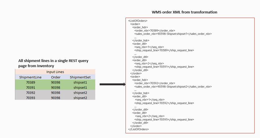Implementing a Complex Transformation in OIC