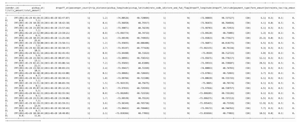 Access Jupyter notebooks within OCI Data Flow service